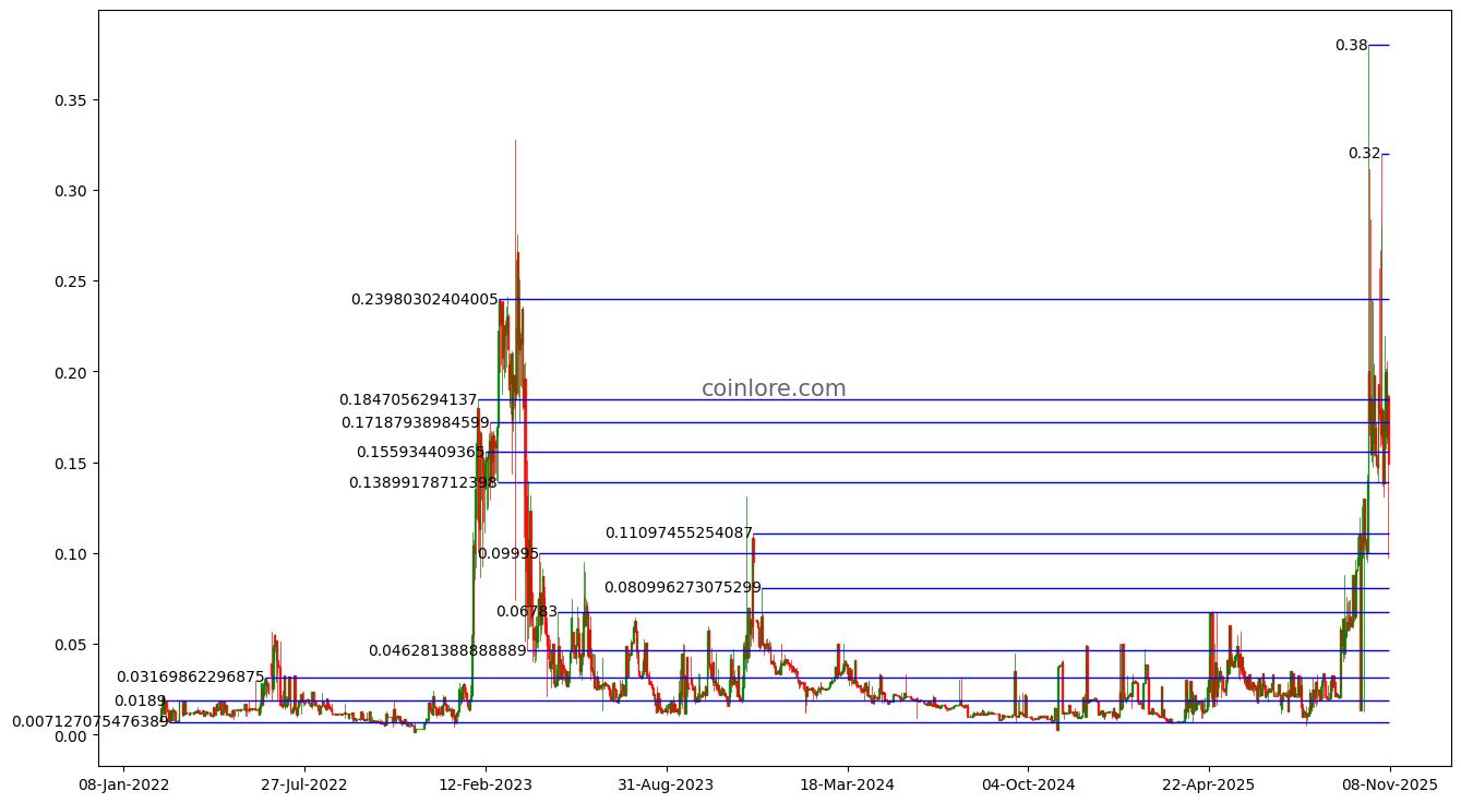 GlobalBoost-Y Support and resistance levels