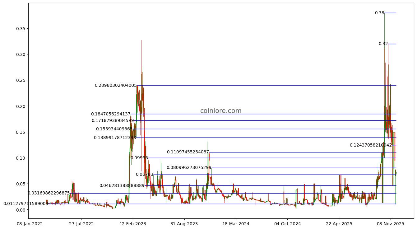 GlobalBoost-Y Support and resistance levels