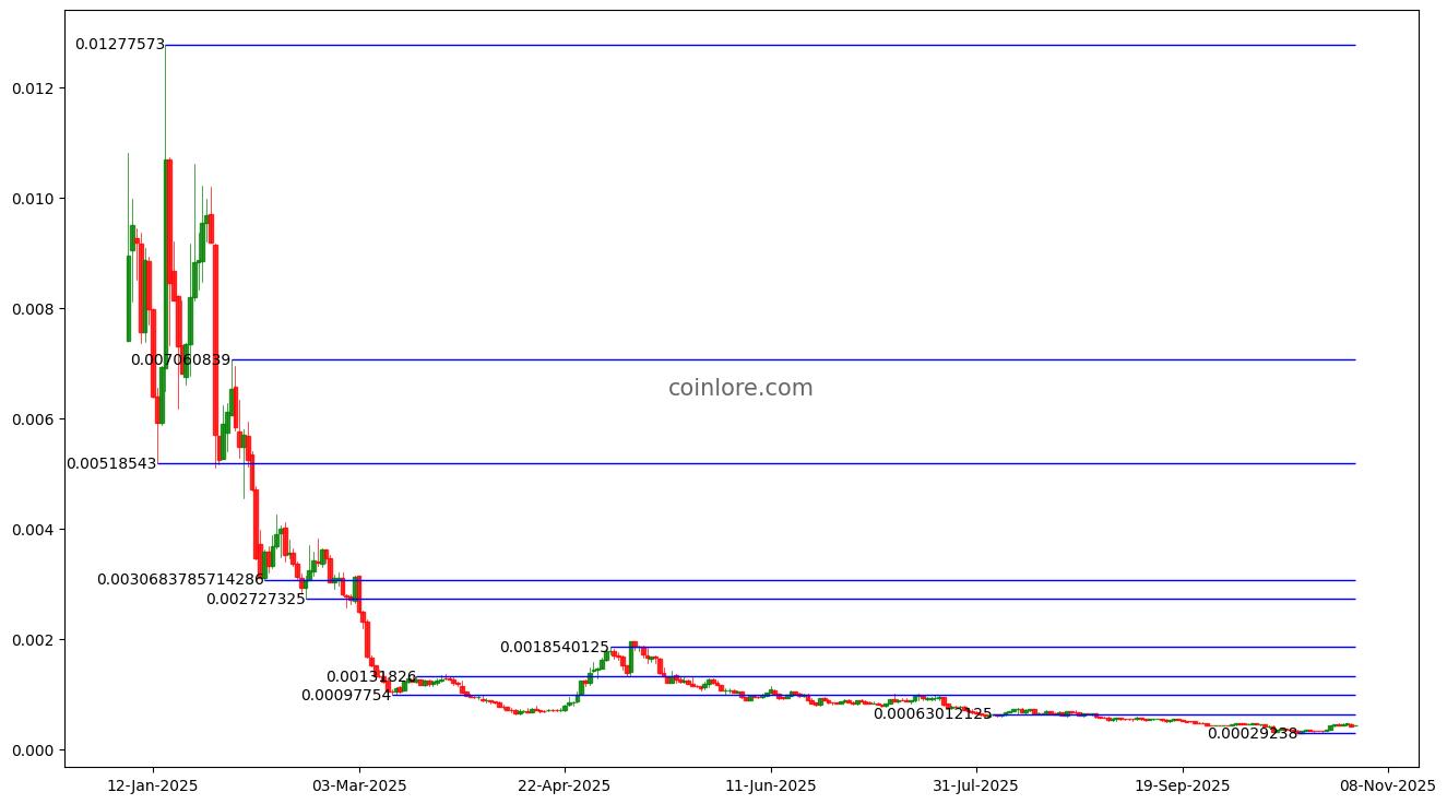 Gluteus Maximus by Virtuals Support and resistance levels