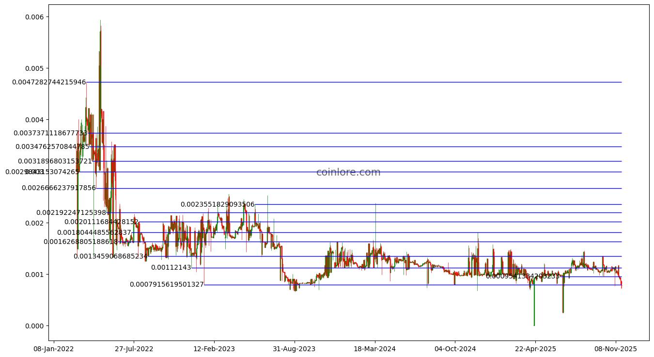 GoldBlocks Support and resistance levels