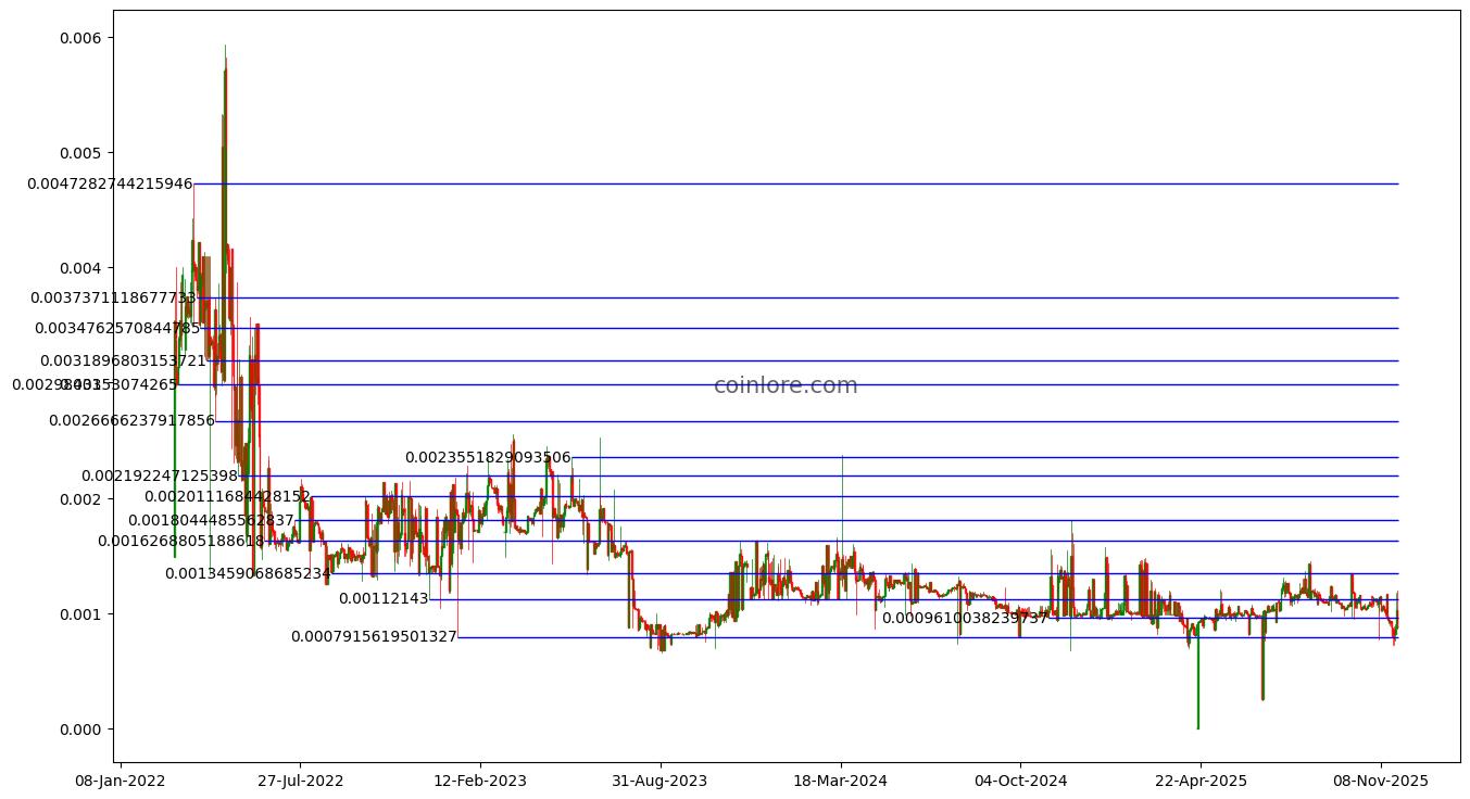 GoldBlocks Support and resistance levels