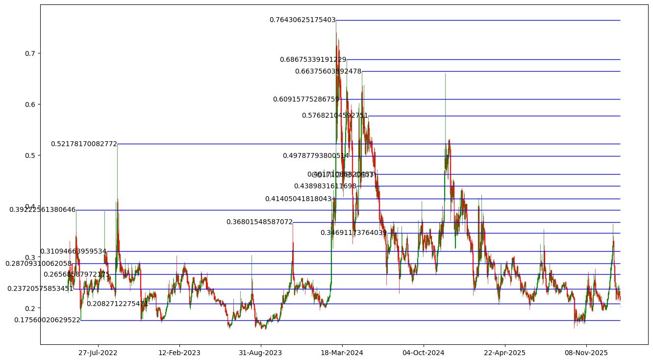 Golem Destek ve Direnç Seviyeleri