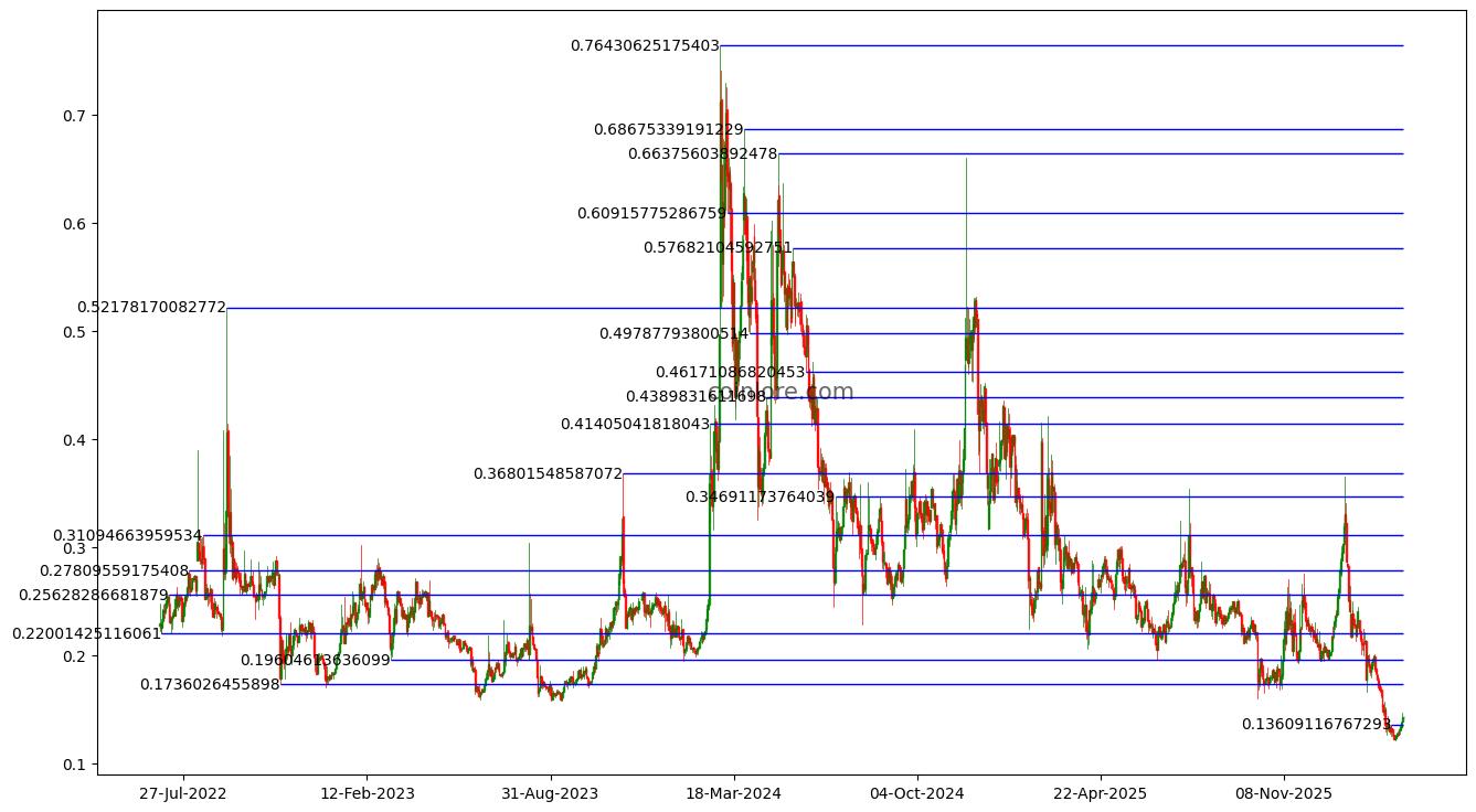 Golem Destek ve Direnç Seviyeleri