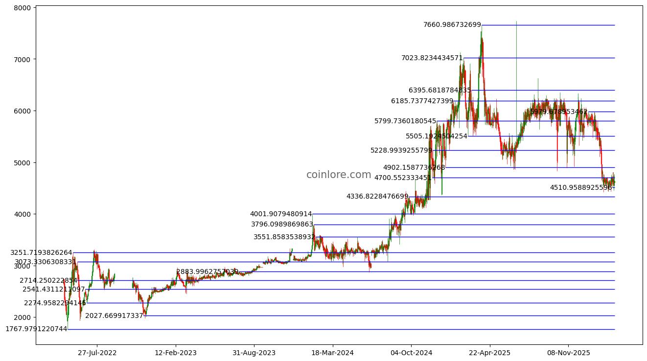 Governance OHM уровни поддержки и сопротивления