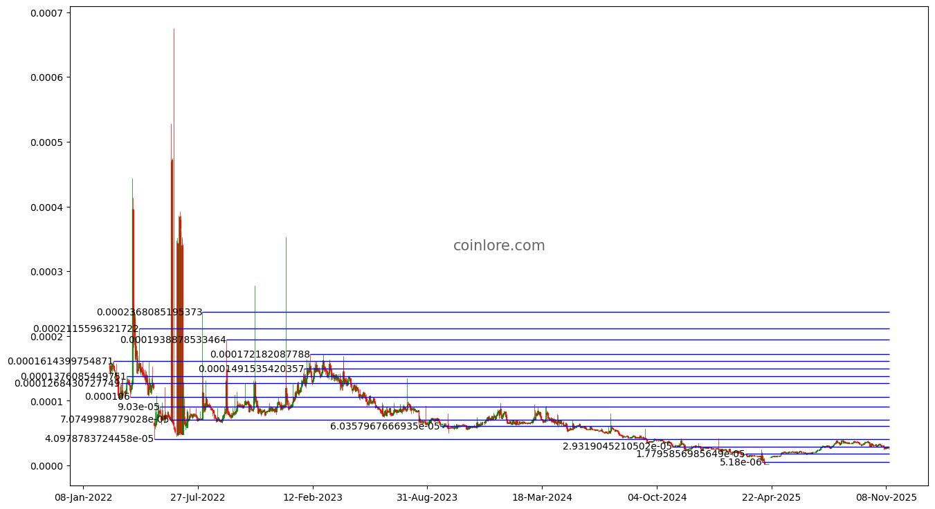 GoWithMi Support and resistance levels