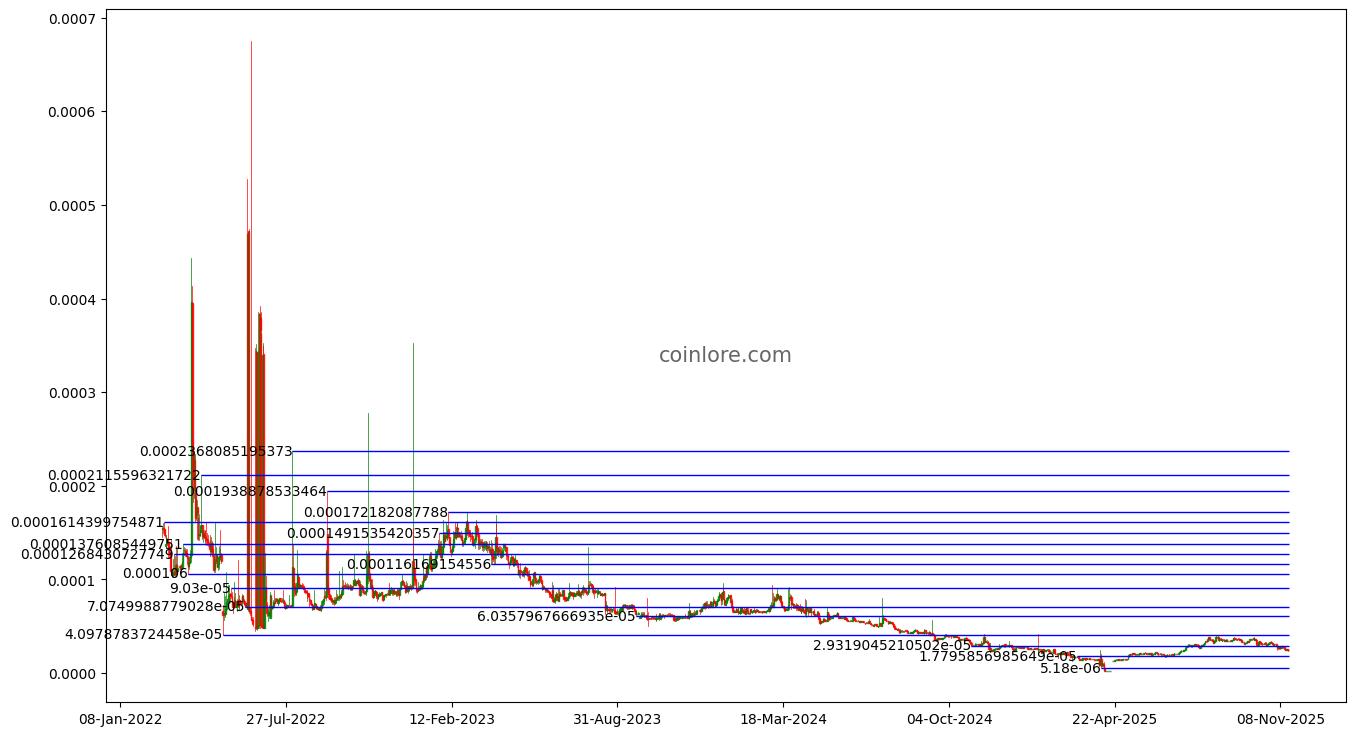GoWithMi Support and resistance levels