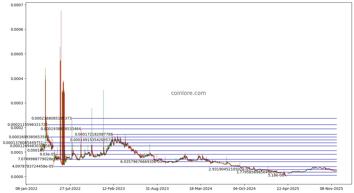 GoWithMi Support and resistance levels
