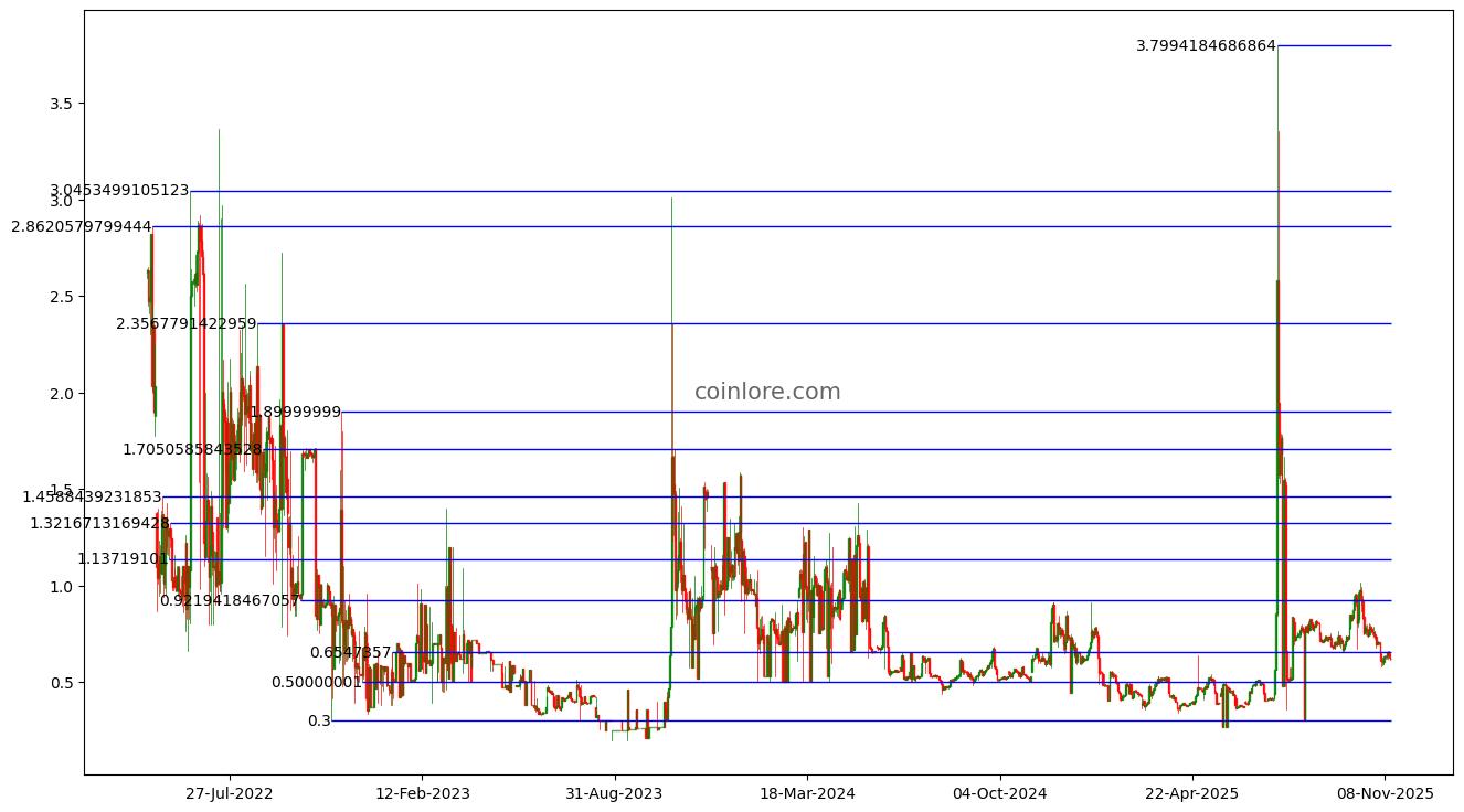 H2Finance Support and resistance levels