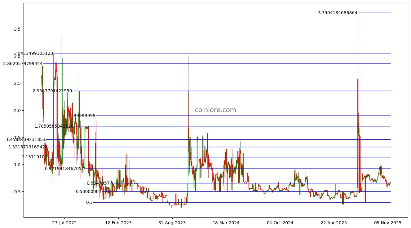 H2Finance Support and resistance levels