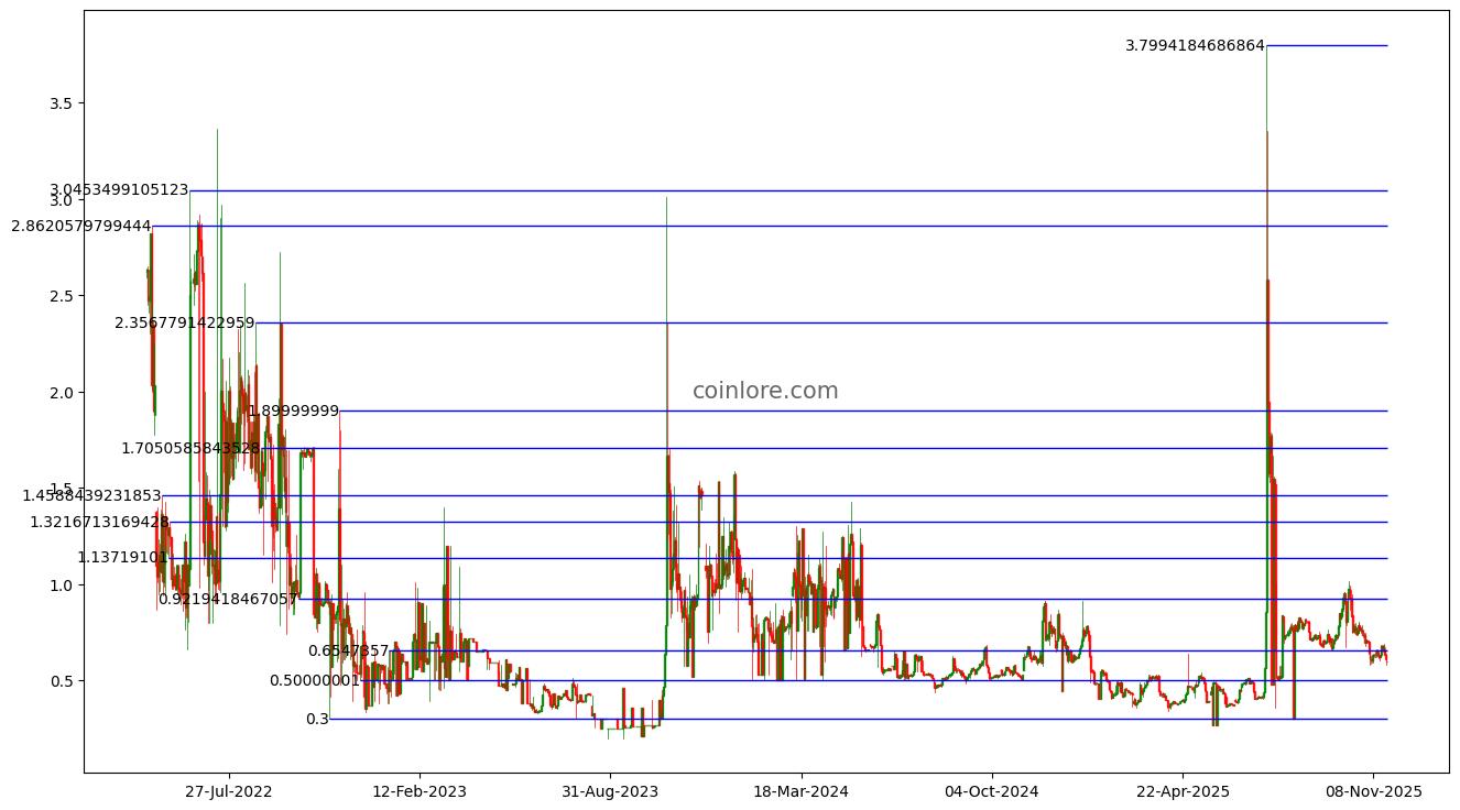 H2Finance Support and resistance levels