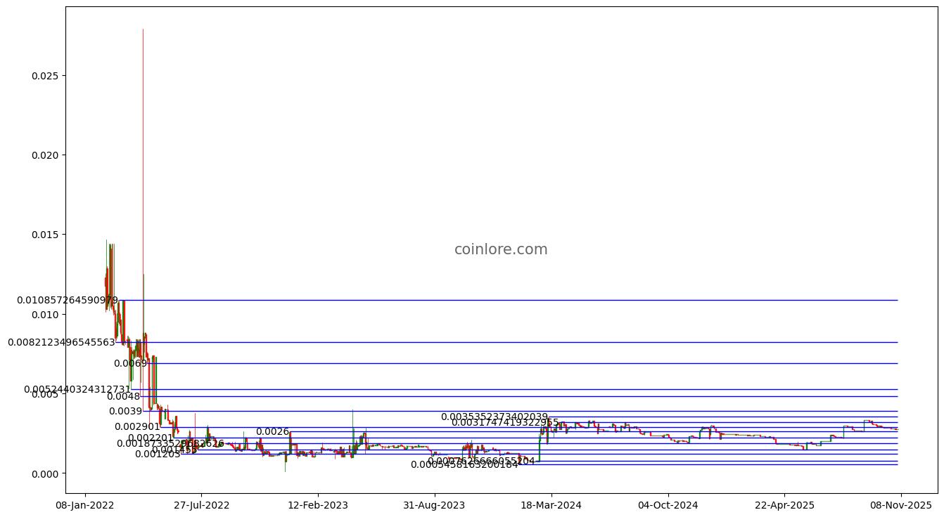 Hakka Finance уровни поддержки и сопротивления