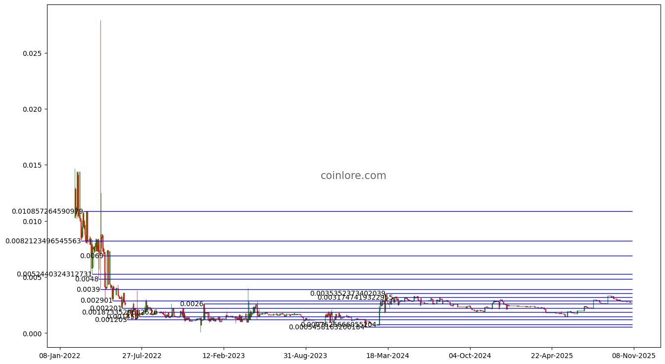 Hakka Finance Support and resistance levels
