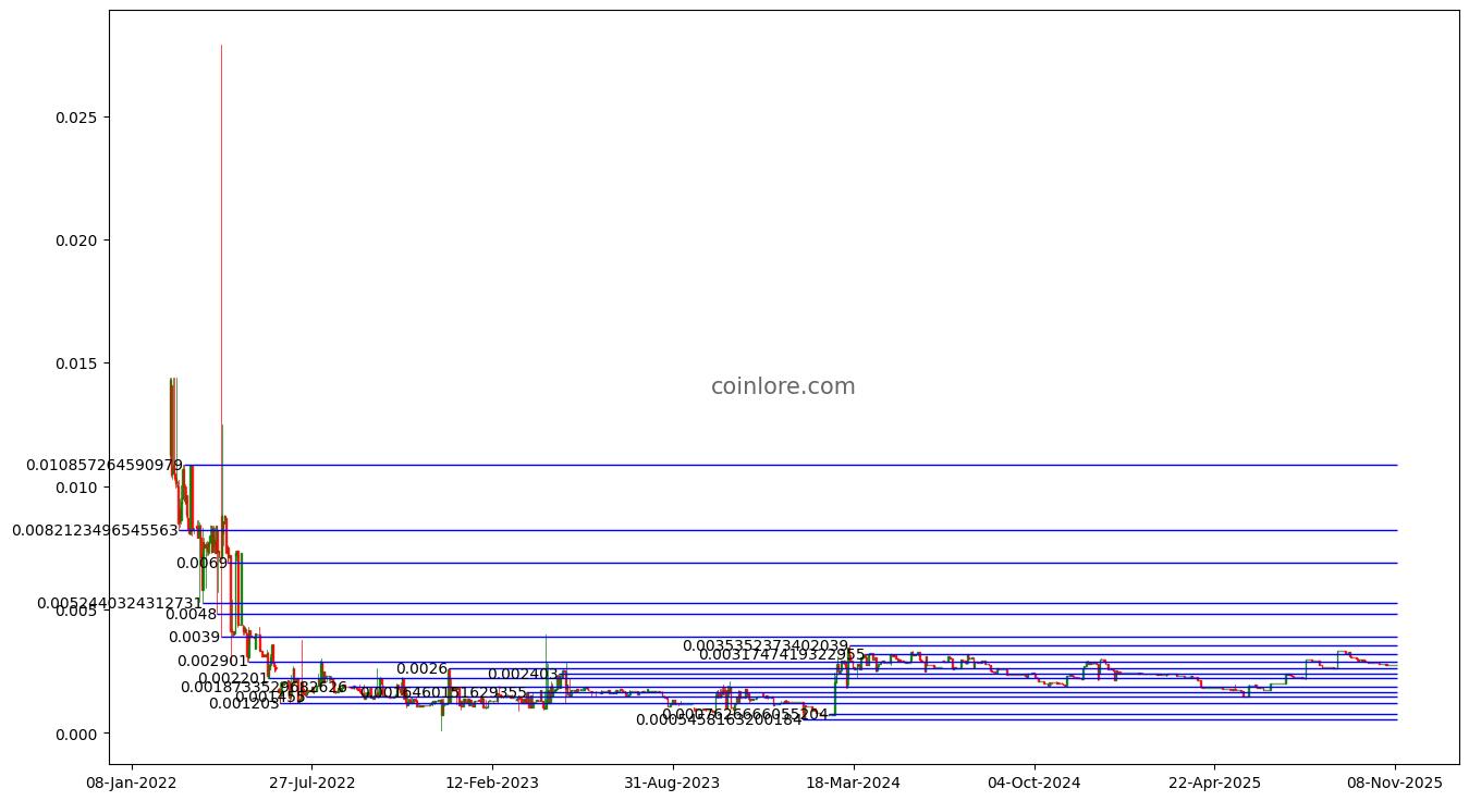 Hakka Finance Support and resistance levels