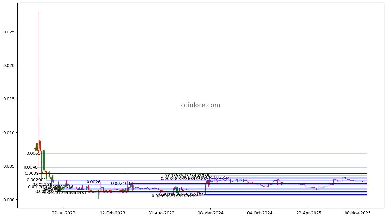 Hakka Finance уровни поддержки и сопротивления