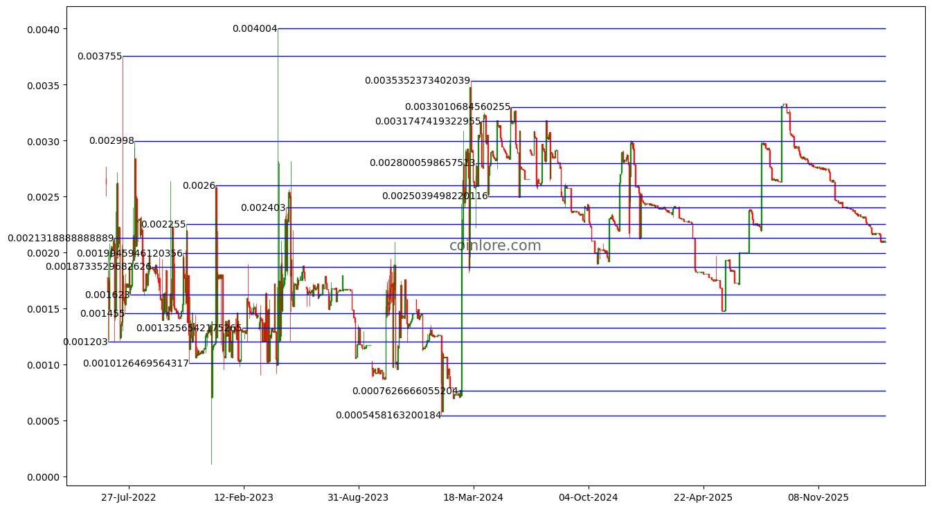 Hakka Finance уровни поддержки и сопротивления