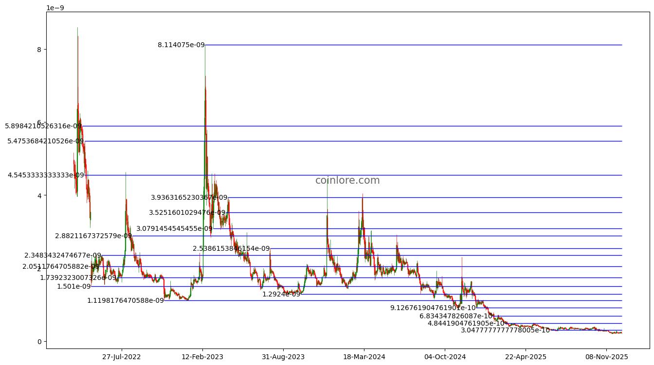 Hamster уровни поддержки и сопротивления