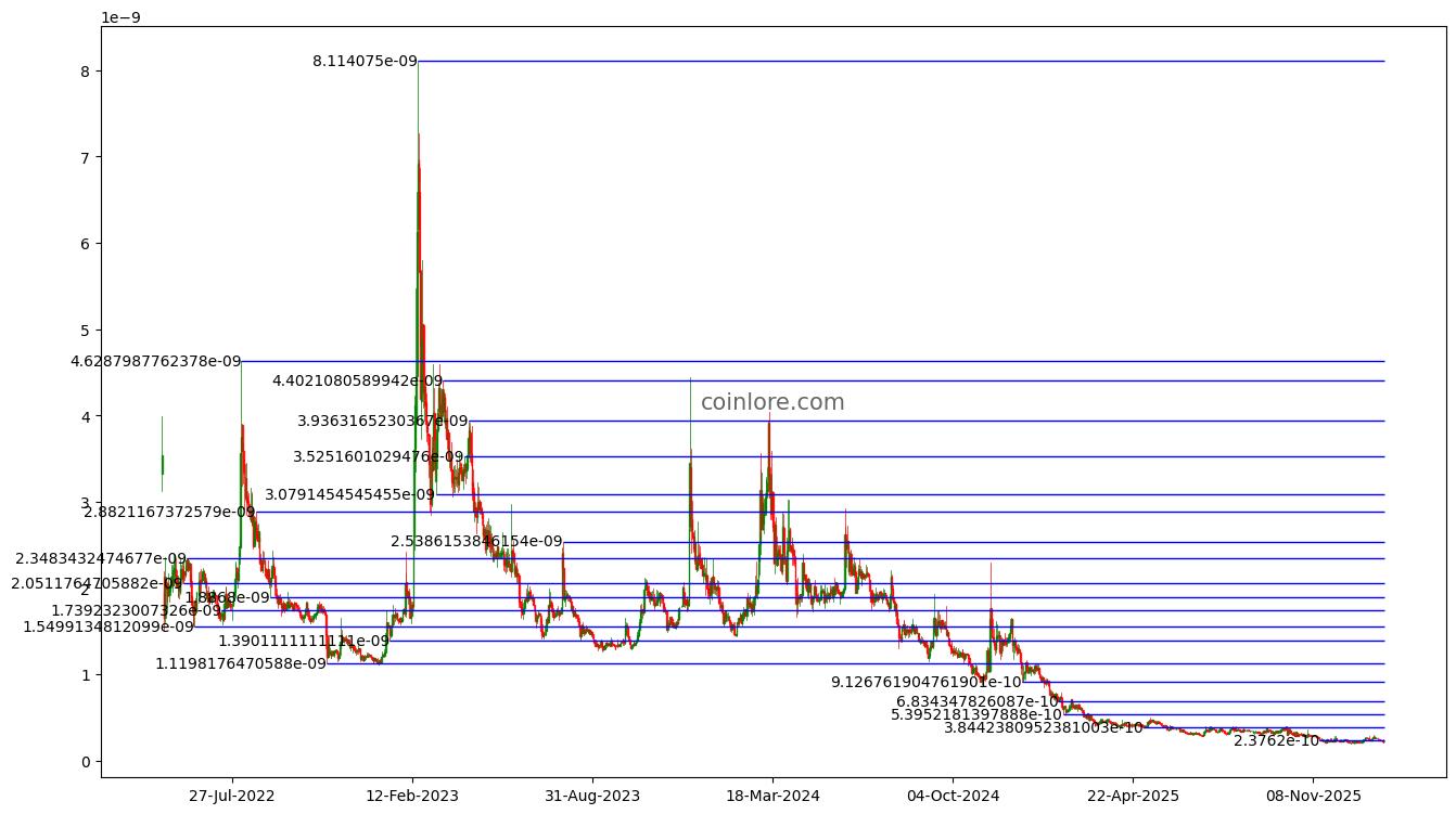 Hamster уровни поддержки и сопротивления