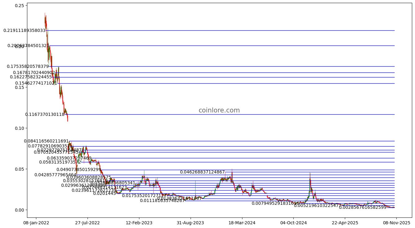 Handshake уровни поддержки и сопротивления