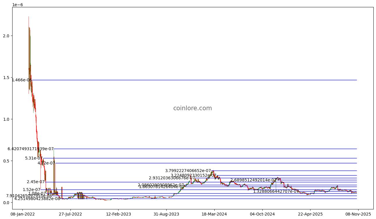 Hanu Yokia уровни поддержки и сопротивления