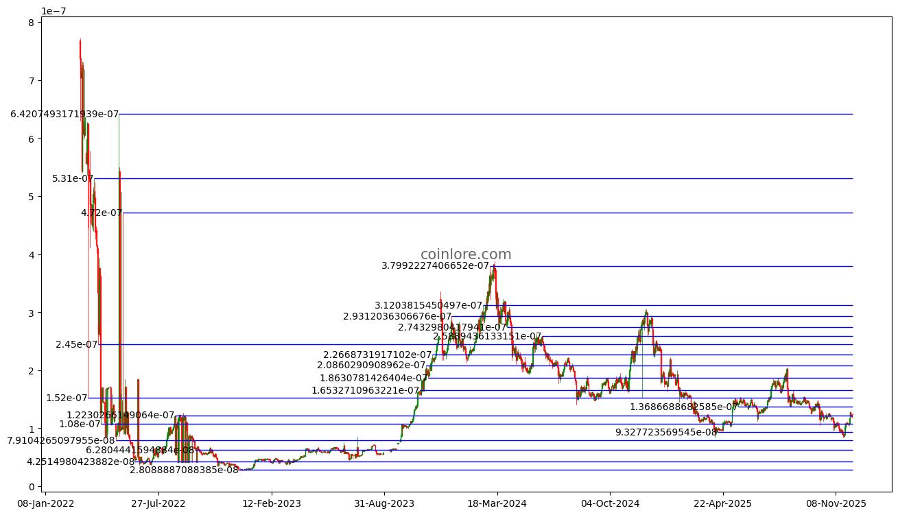 Hanu Yokia Support and resistance levels