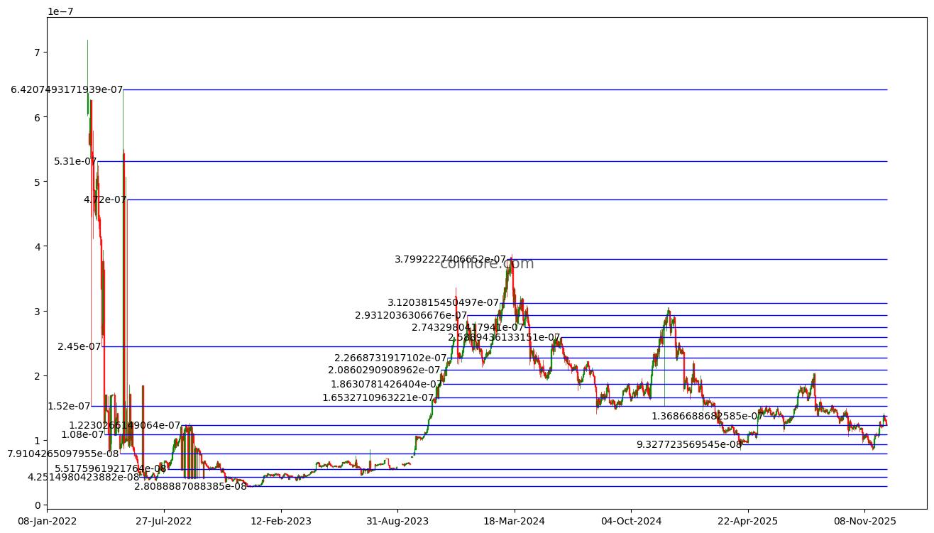 Hanu Yokia уровни поддержки и сопротивления