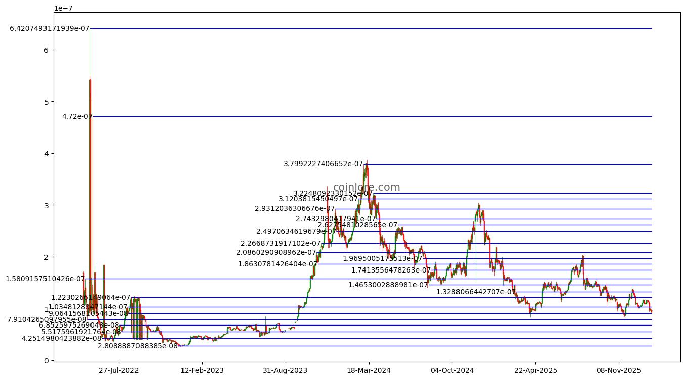 Hanu Yokia уровни поддержки и сопротивления