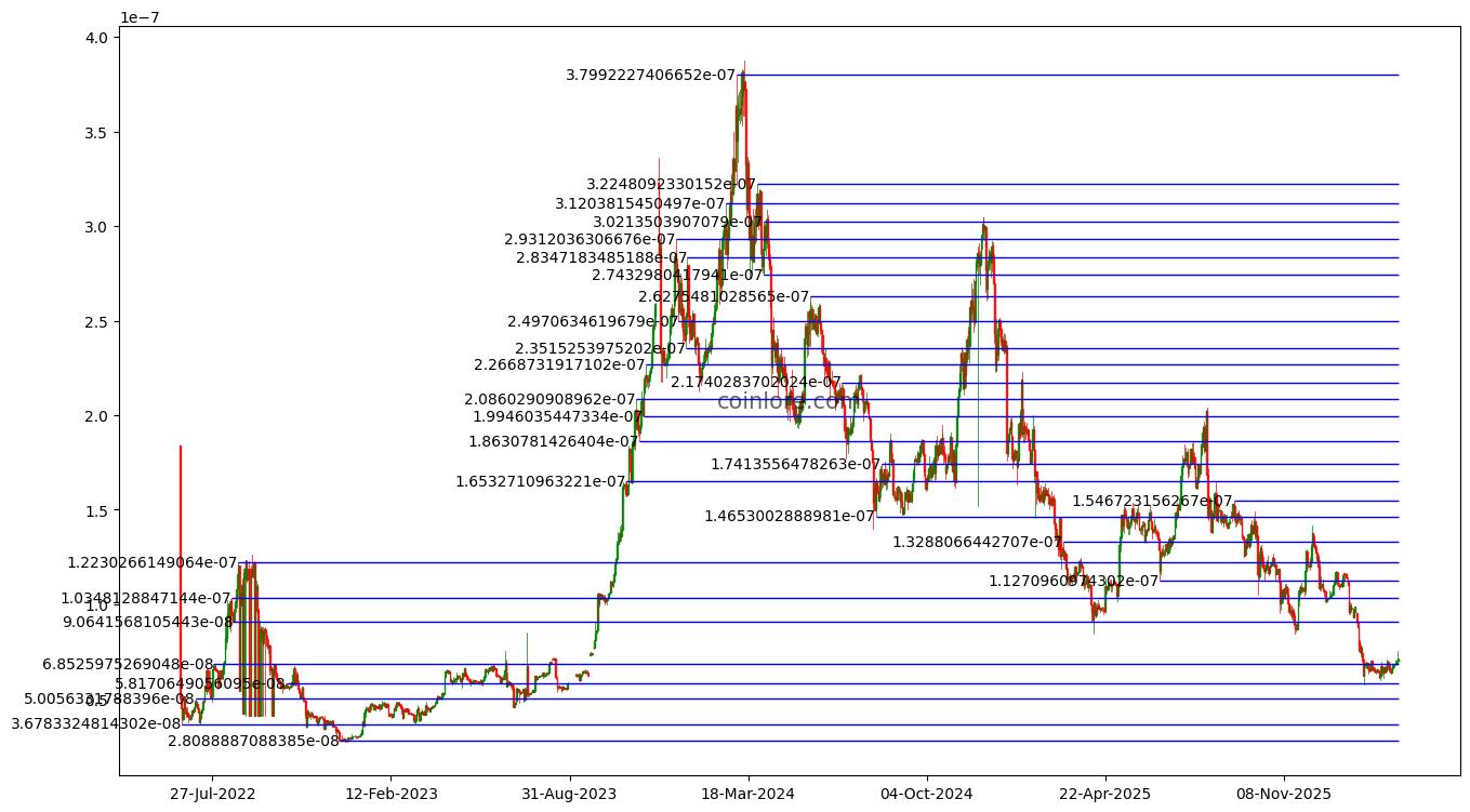 Hanu Yokia уровни поддержки и сопротивления