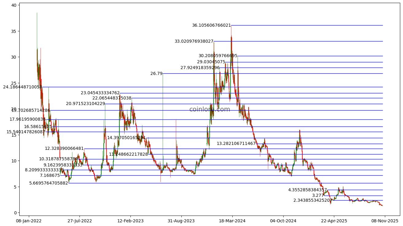 HAPI уровни поддержки и сопротивления
