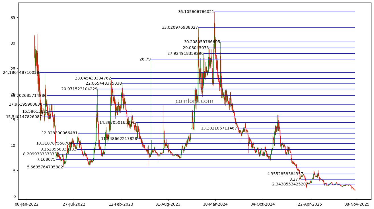HAPI уровни поддержки и сопротивления