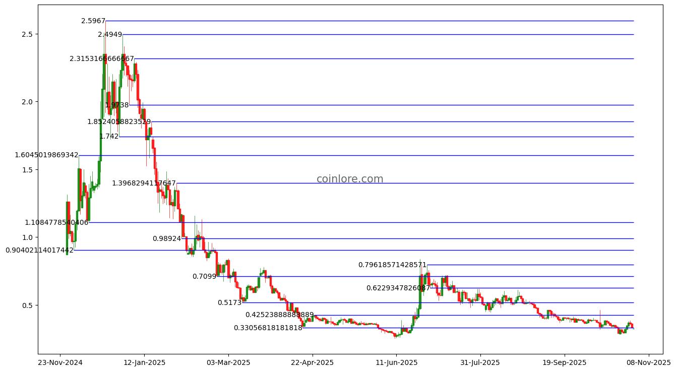 HashKey Platform Token Support and resistance levels