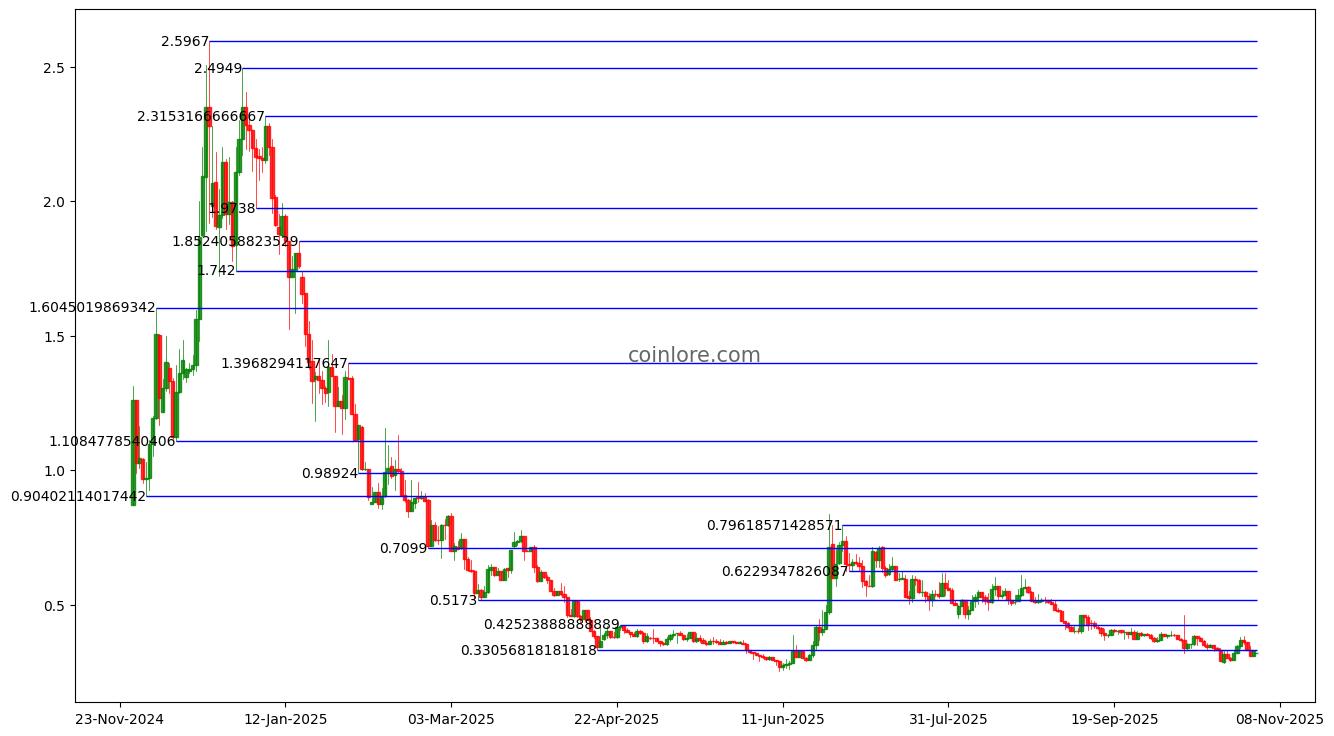 HashKey Platform Token уровни поддержки и сопротивления