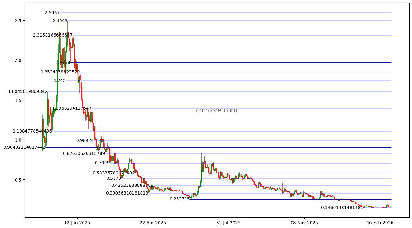 Niveles de soporte y de resistencia de HashKey Platform Token