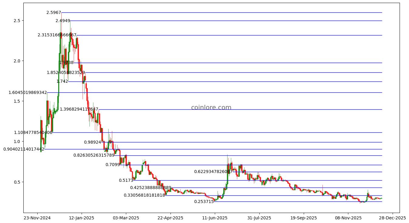 HashKey Platform Token уровни поддержки и сопротивления