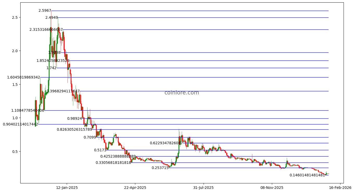 HashKey Platform Token Destek ve Direnç Seviyeleri