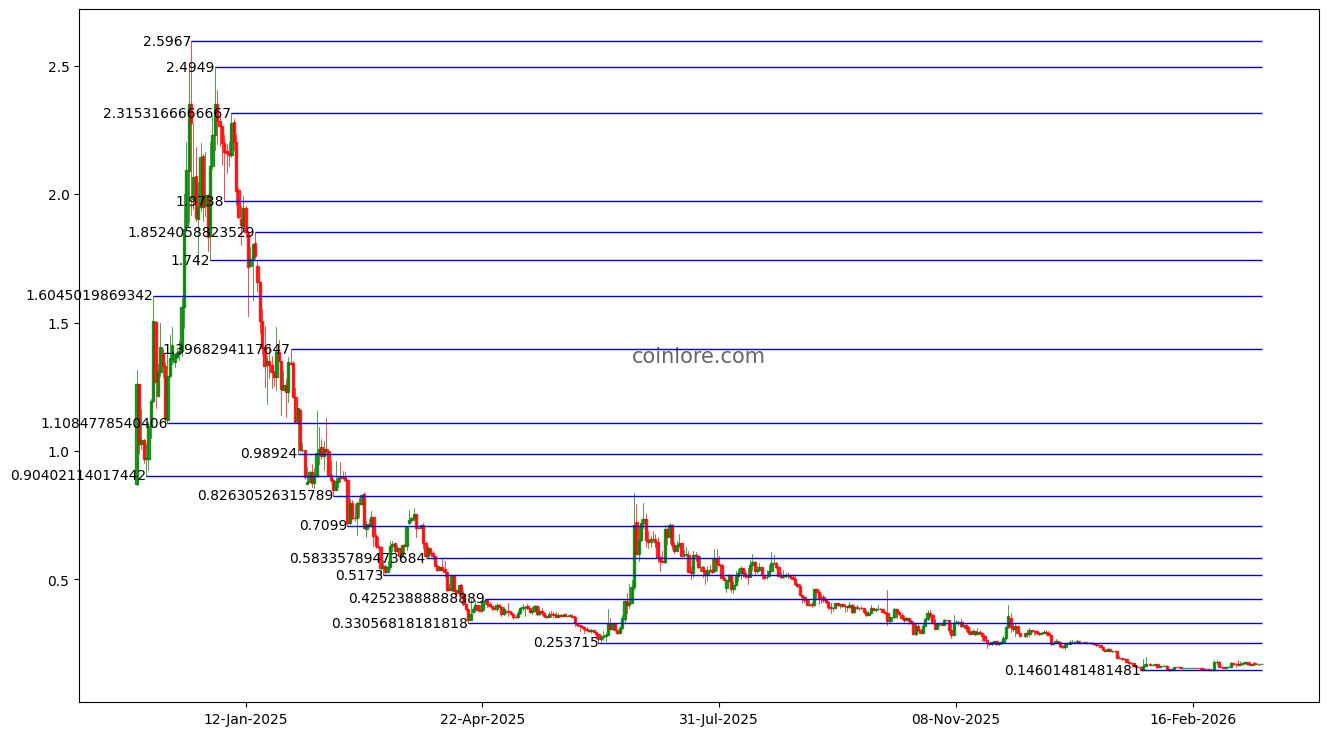 Niveles de soporte y de resistencia de HashKey Platform Token