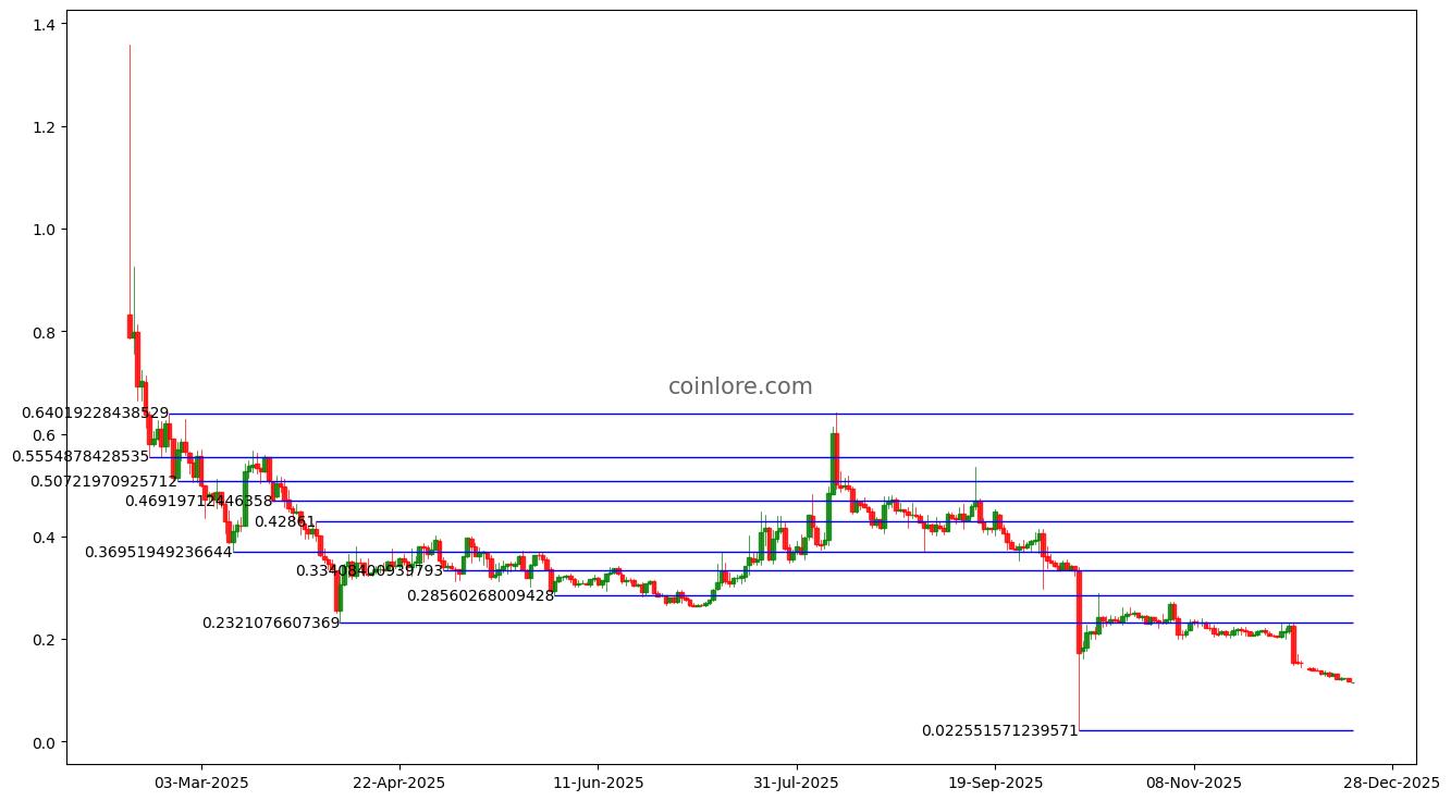 Heima уровни поддержки и сопротивления