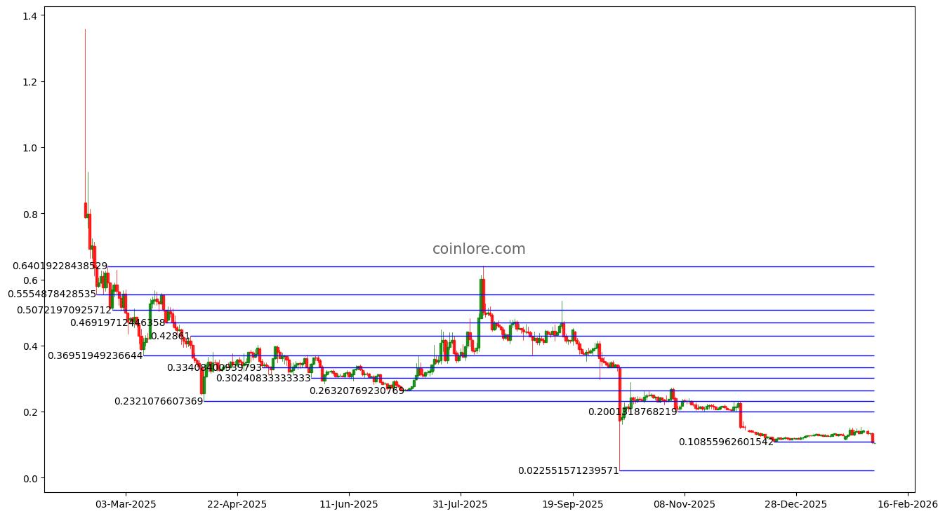 Heima уровни поддержки и сопротивления