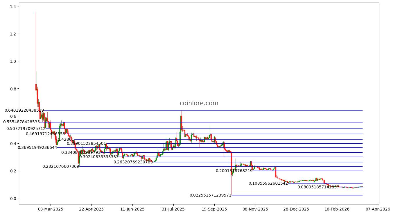Heima уровни поддержки и сопротивления