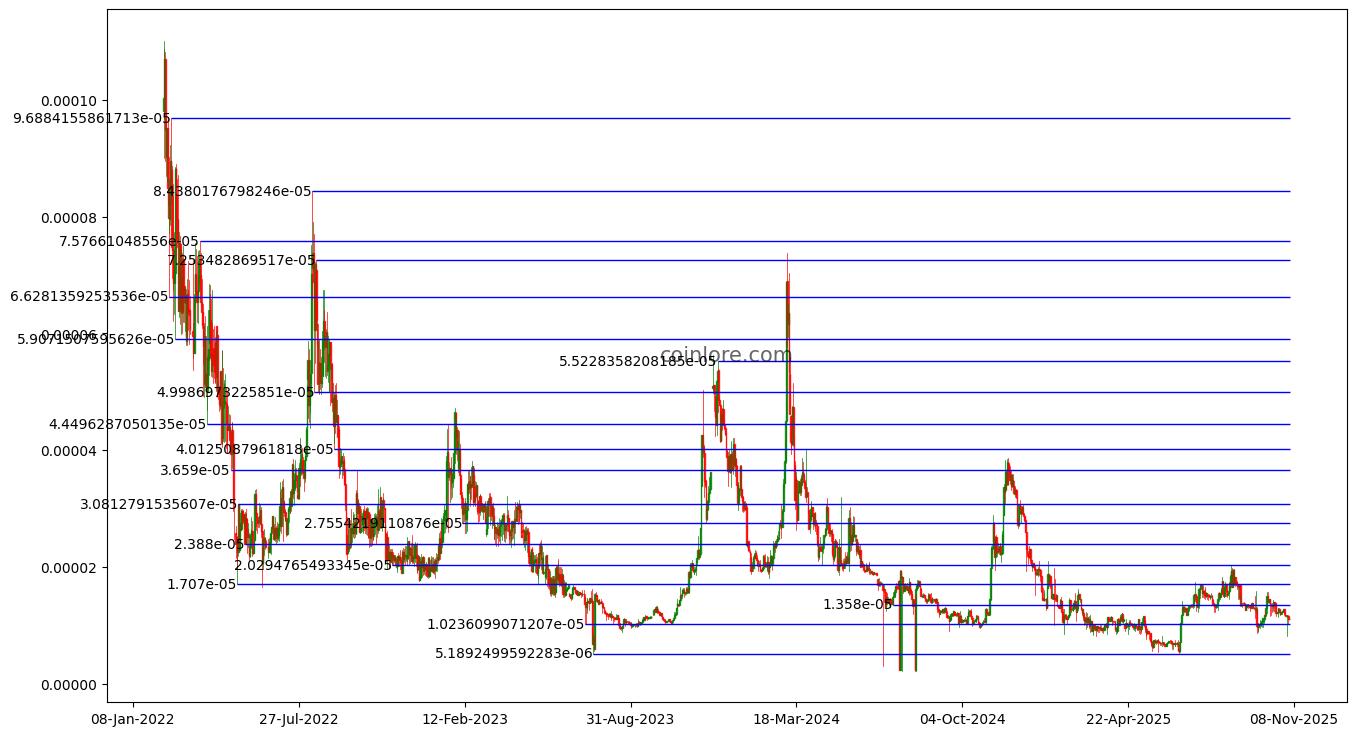 Hoge Finance уровни поддержки и сопротивления