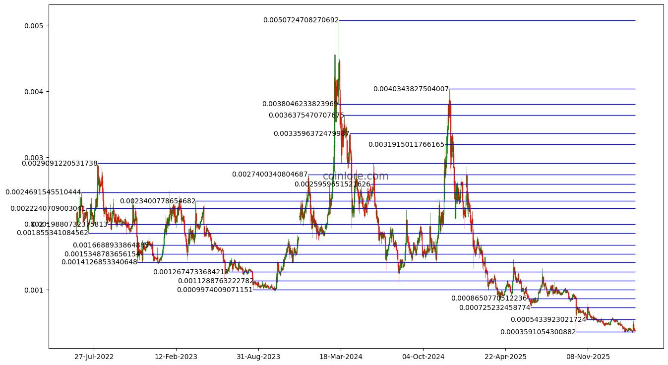 Holo уровни поддержки и сопротивления