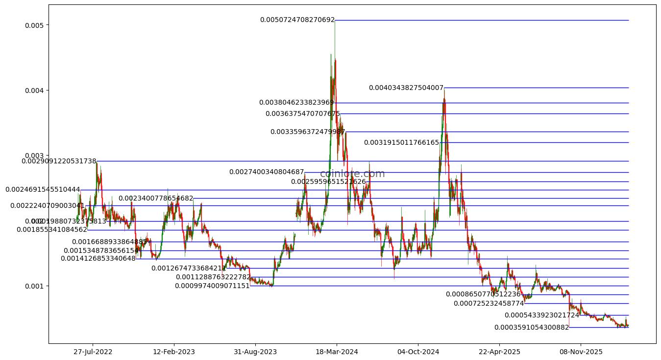 Holo уровни поддержки и сопротивления