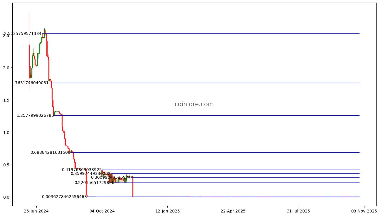 EXPERT_MONEY Support and resistance levels