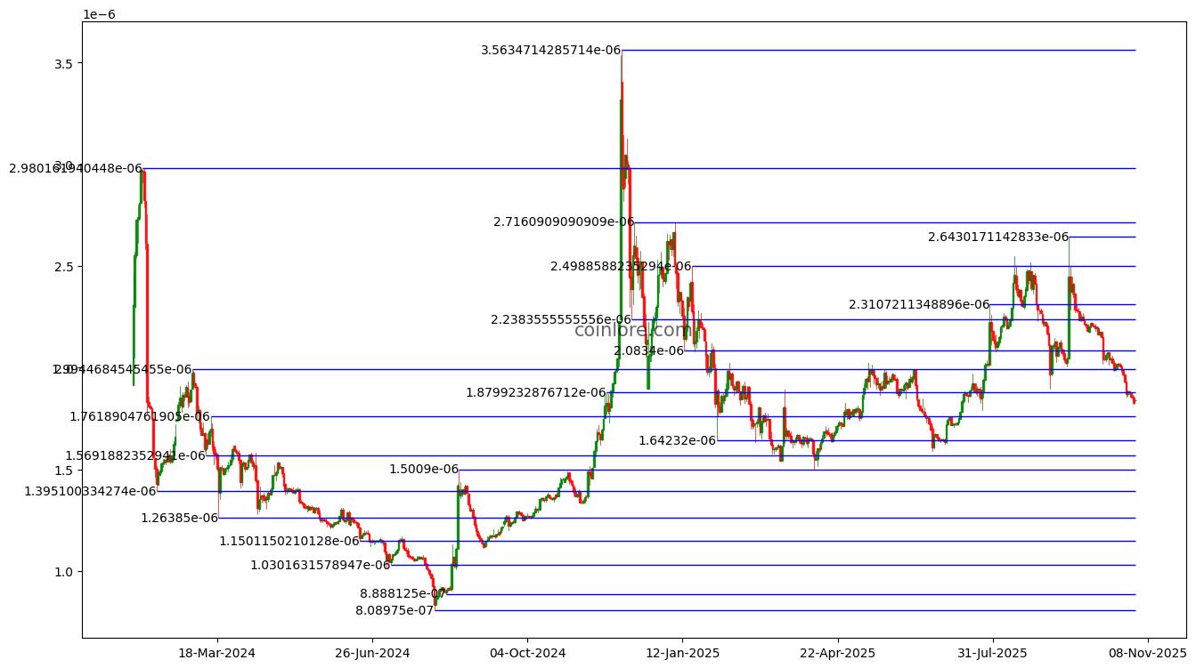 HTX уровни поддержки и сопротивления
