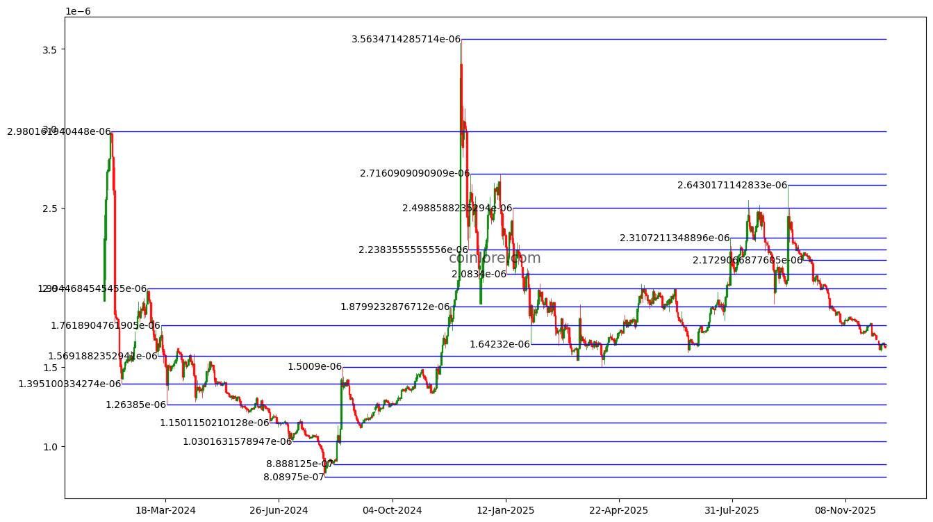 HTX уровни поддержки и сопротивления