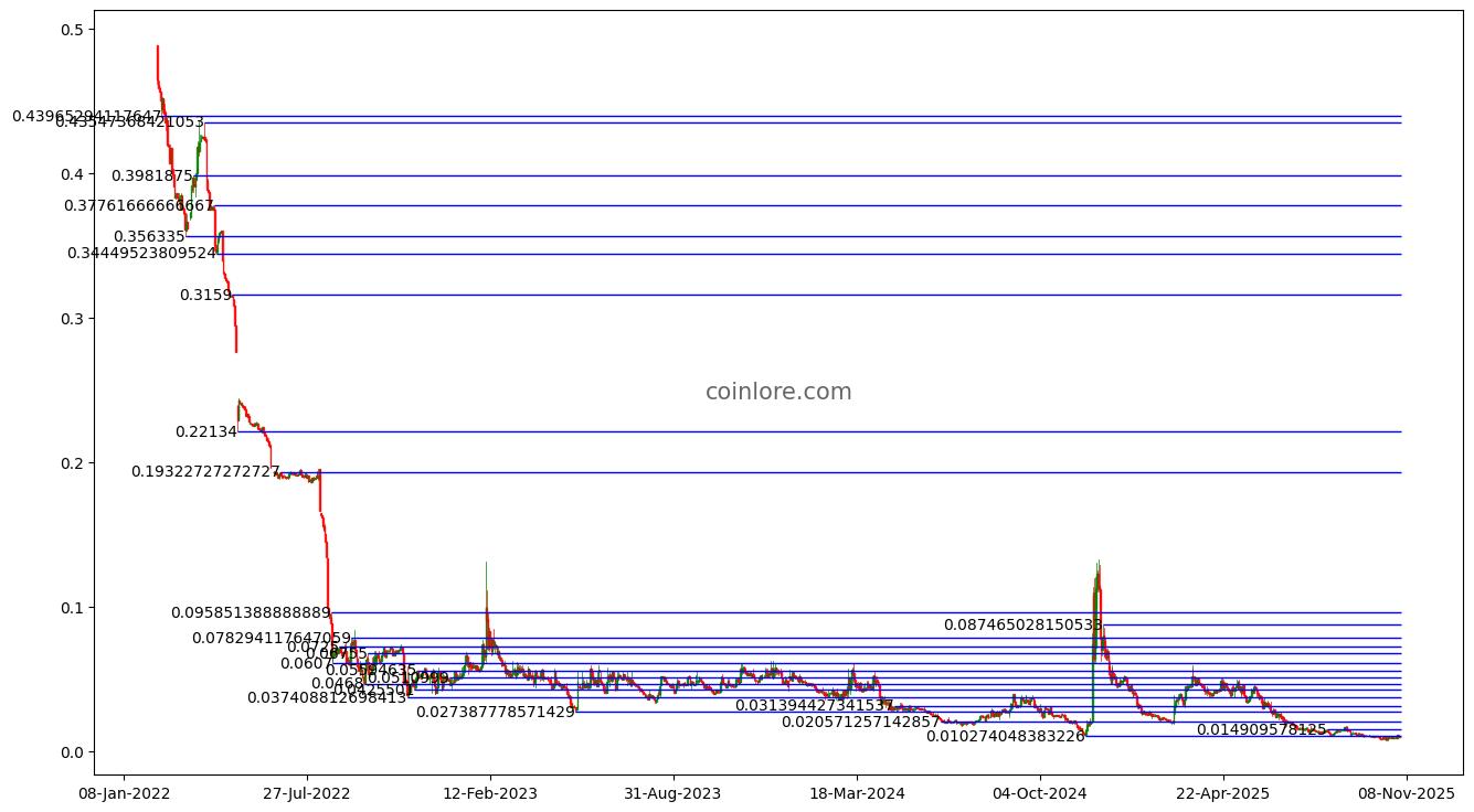 Human уровни поддержки и сопротивления
