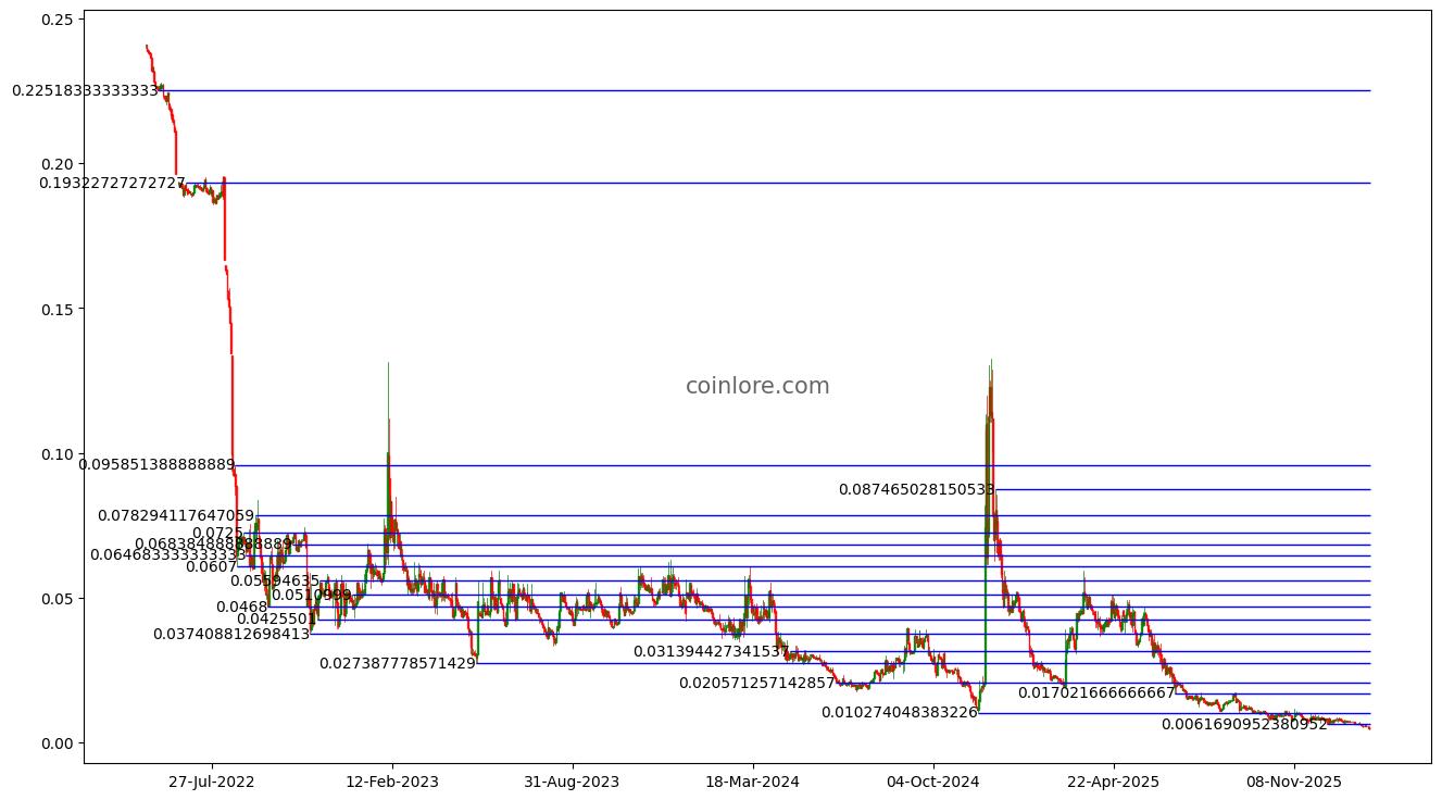 Human уровни поддержки и сопротивления