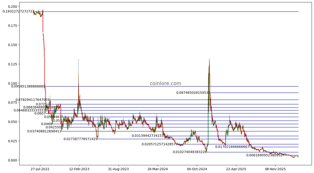 Human уровни поддержки и сопротивления