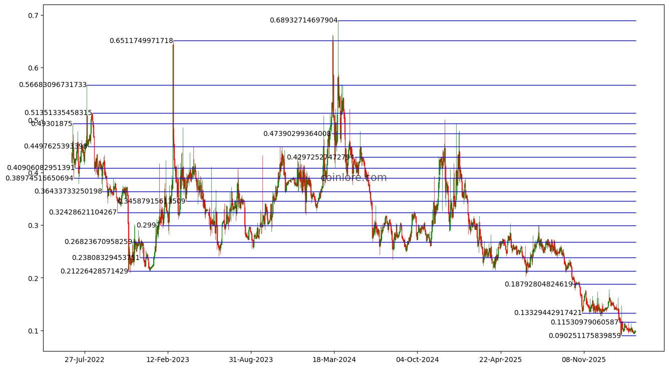 HUNT уровни поддержки и сопротивления