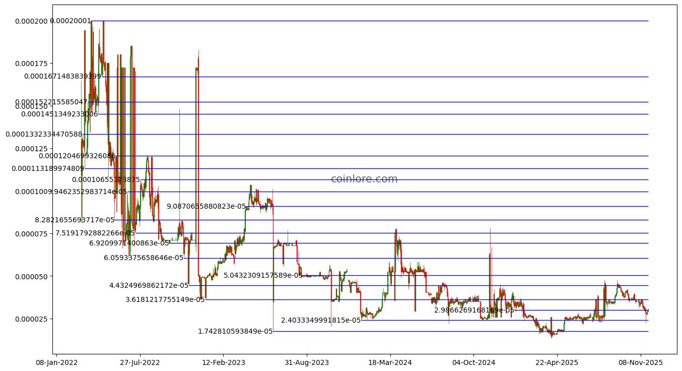 ICash Support and resistance levels
