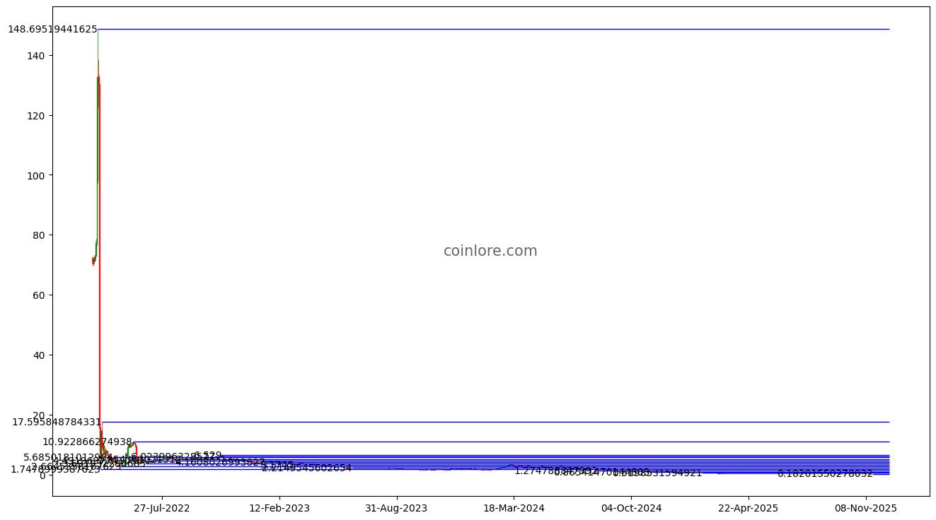 ICHI Destek ve Direnç Seviyeleri